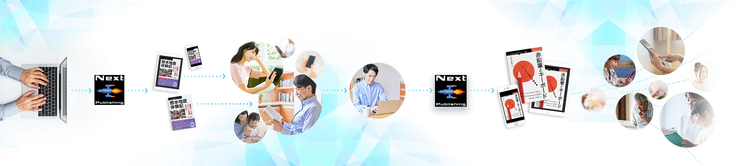電子書籍とプリントオンデマンド（POD） | NextPublishing（ネクストパブリッシング）